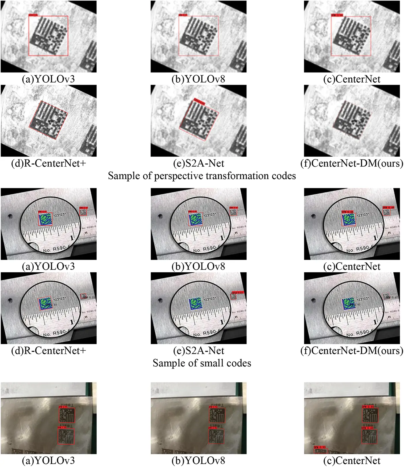 CMC | Free Full-Text | DM Code Key Point Detection Algorithm Based on CenterNet