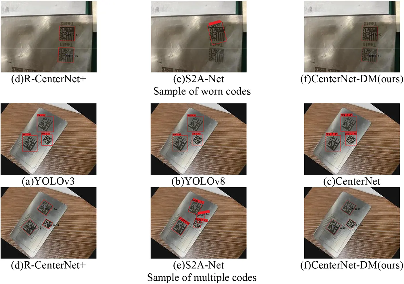 CMC | Free Full-Text | DM Code Key Point Detection Algorithm Based on CenterNet
