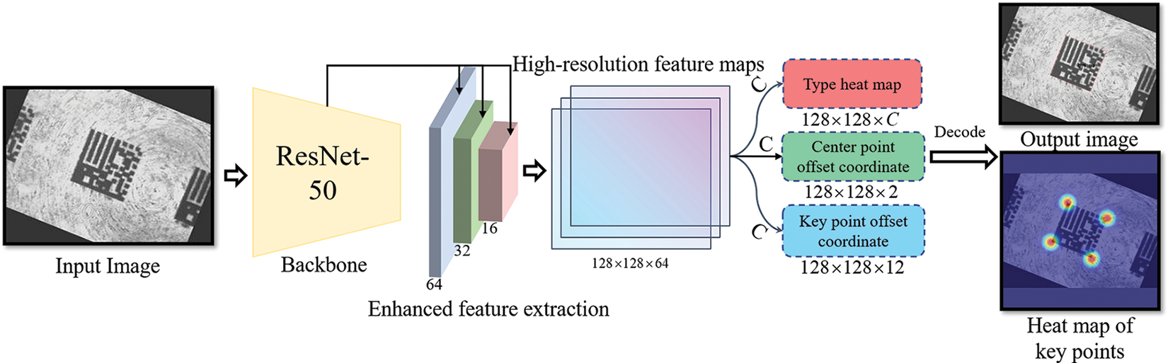 Cmc Free Full Text Dm Code Key Point Detection Algorithm Based On Centernet