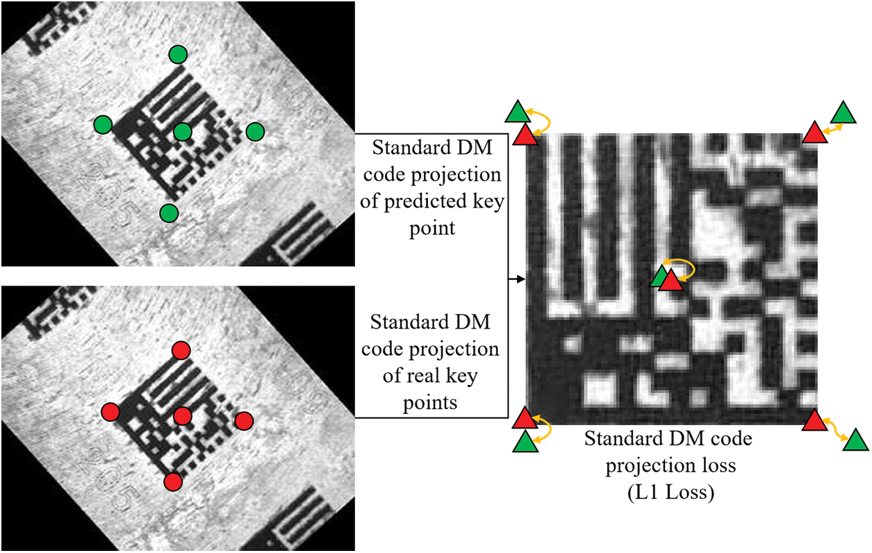Cmc Free Full Text Dm Code Key Point Detection Algorithm Based On Centernet