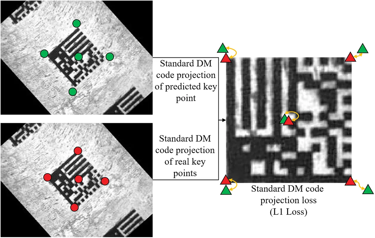 CMC | Free Full-Text | DM Code Key Point Detection Algorithm Based on CenterNet