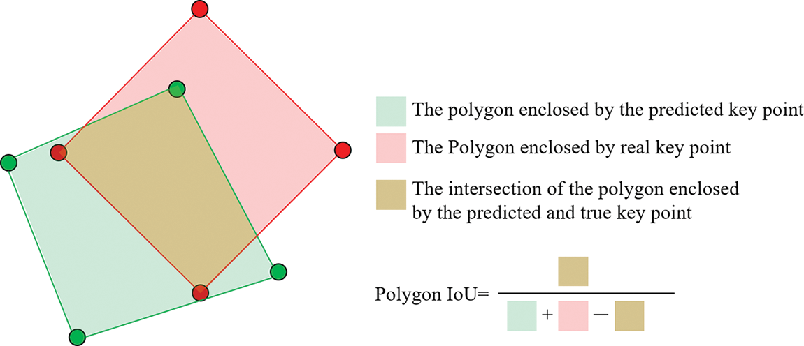 CMC | Free Full-Text | DM Code Key Point Detection Algorithm Based on CenterNet
