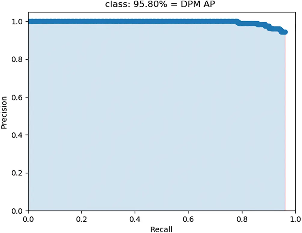 Cmc Free Full Text Dm Code Key Point Detection Algorithm Based On Centernet