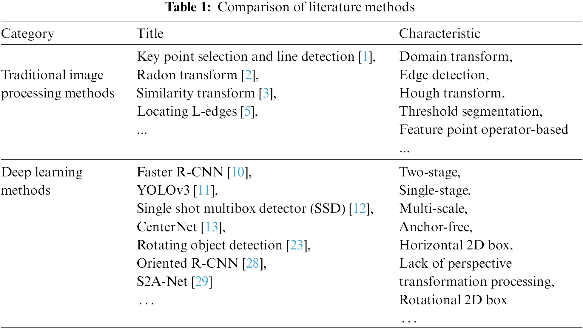 Cmc Free Full Text Dm Code Key Point Detection Algorithm Based On Centernet