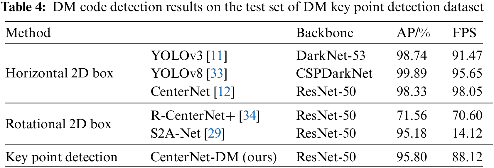 Cmc Free Full Text Dm Code Key Point Detection Algorithm Based On Centernet