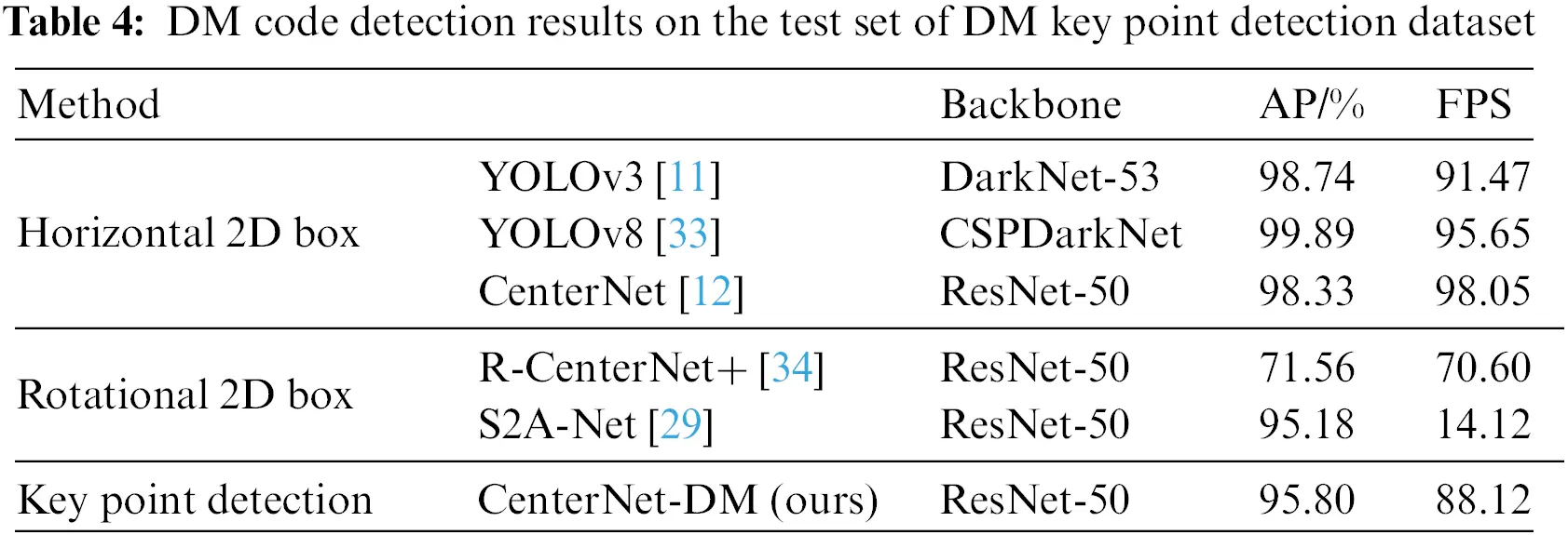 CMC | Free Full-Text | DM Code Key Point Detection Algorithm Based on CenterNet