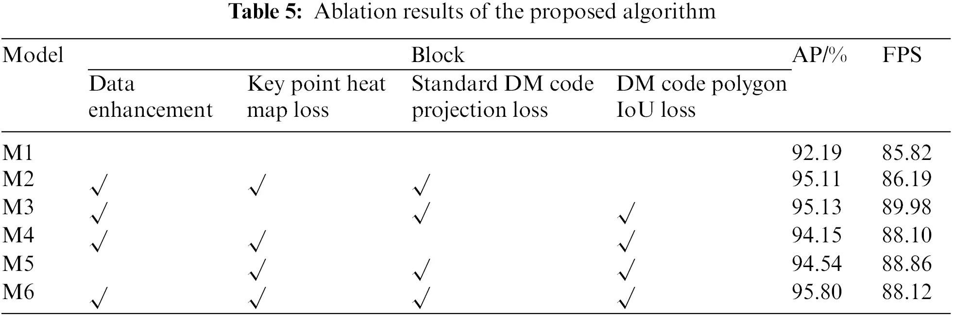 Cmc Free Full Text Dm Code Key Point Detection Algorithm Based On Centernet