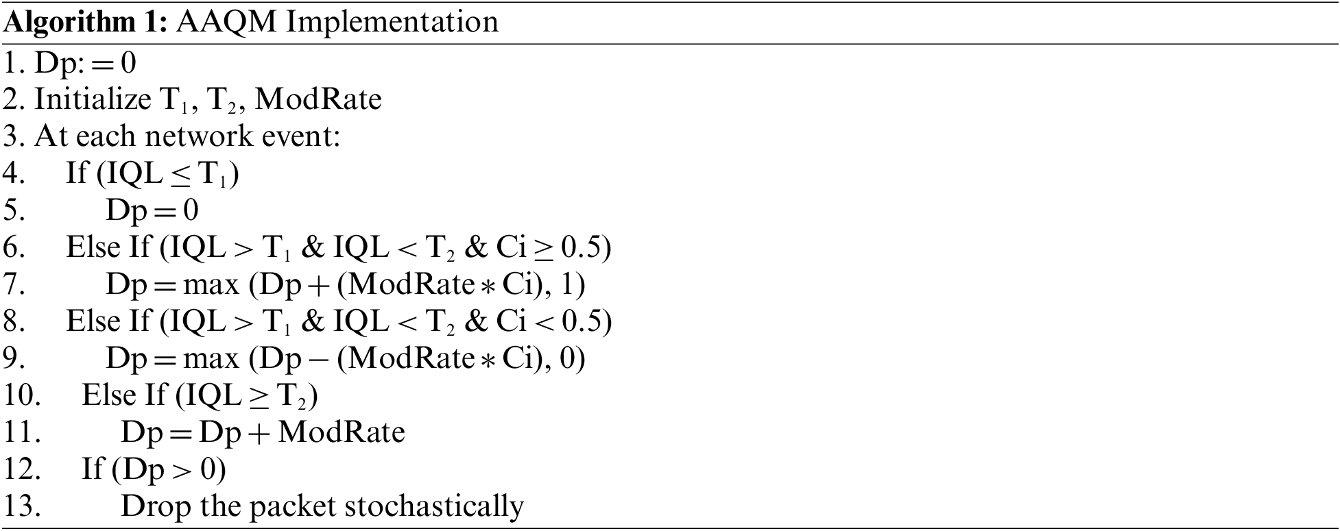 Cmc Free Full Text A Fully Adaptive Active Queue Management Method