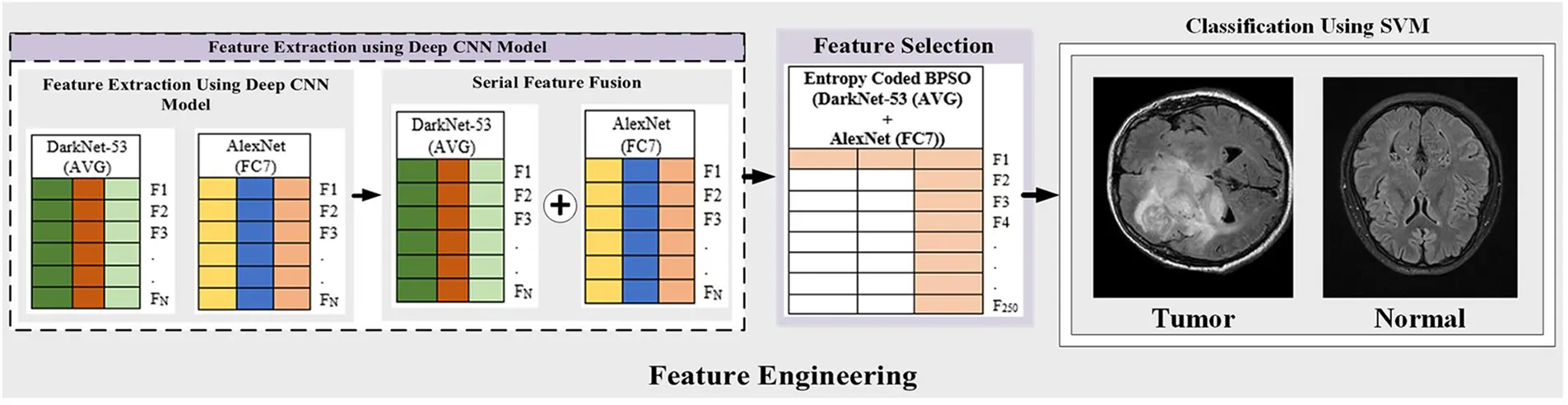 CMC | Free Full-Text | Deep Learning-Enhanced Brain Tumor Prediction ...