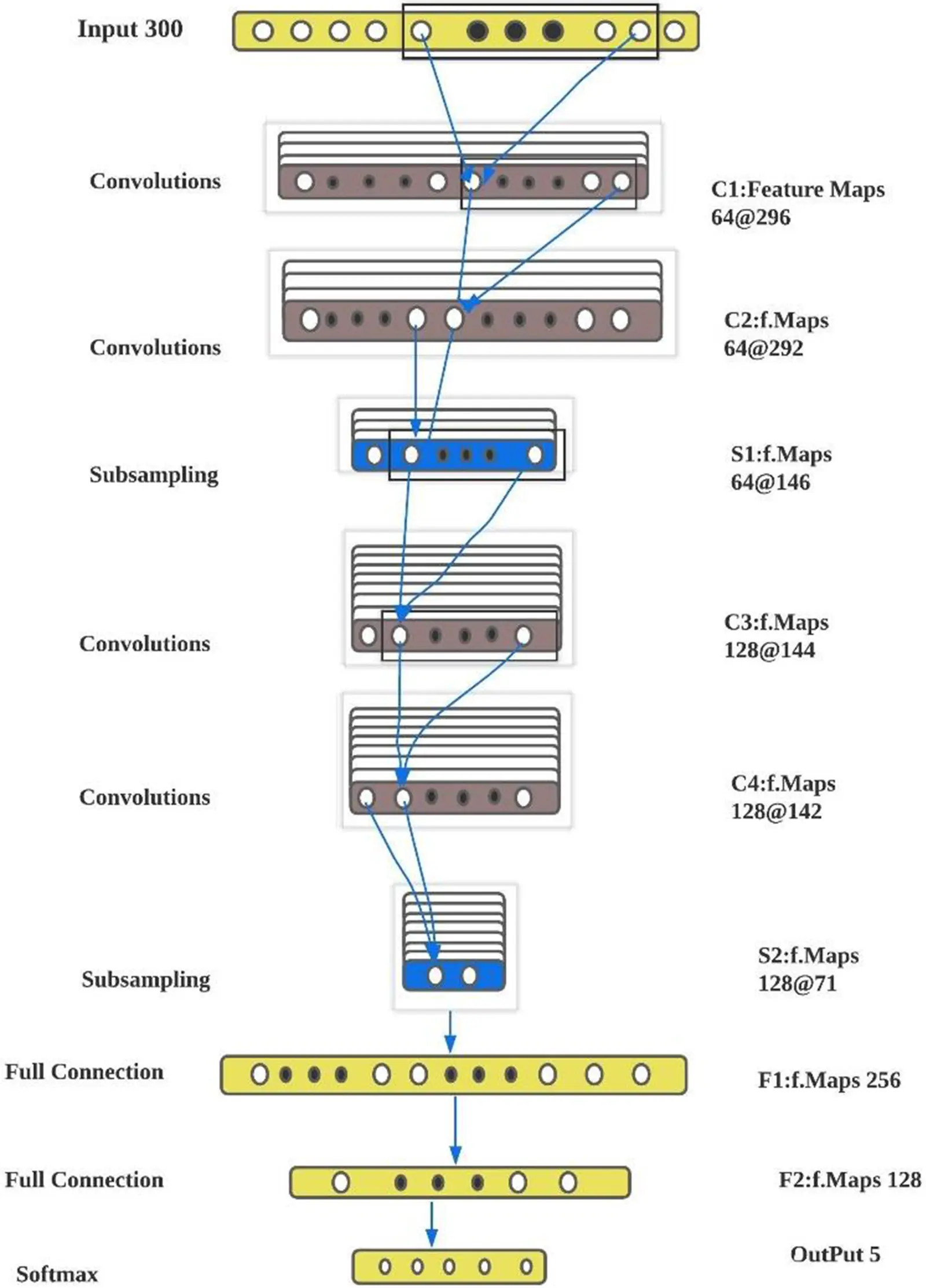 CMC | Free Full-Text | Classification of Electrocardiogram Signals for ...