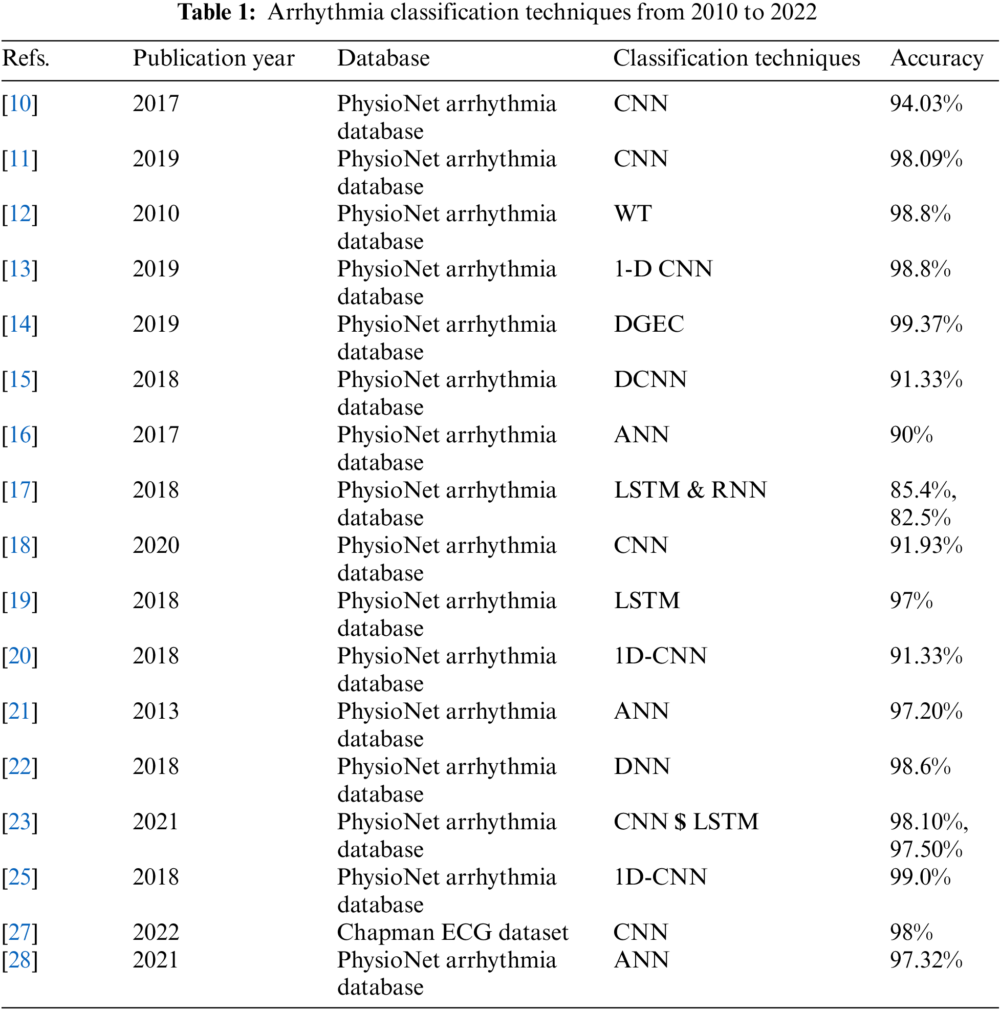 CMC | Free Full-Text | Classification of Electrocardiogram Signals for Arrhythmia Detection ...