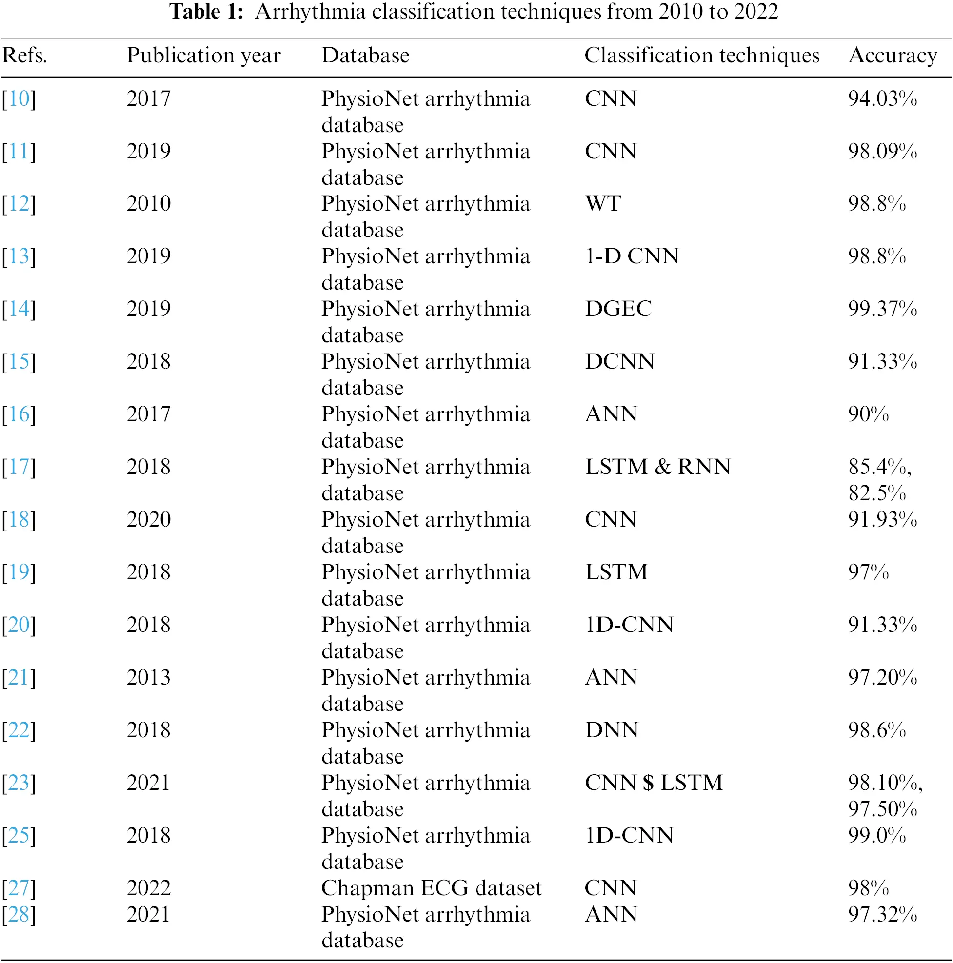 CMC | Free Full-Text | Classification of Electrocardiogram Signals for Arrhythmia Detection ...