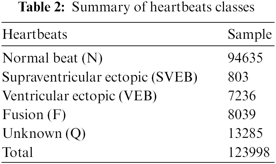 CMC | Free Full-Text | Classification of Electrocardiogram Signals for ...