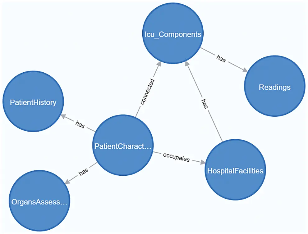CMC | Free Full-Text | Fuzzy Logic Inference System for Managing ...