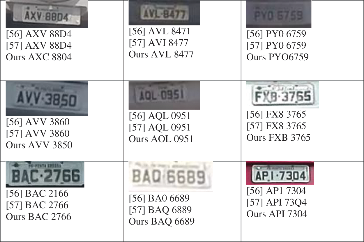 CMC | Free Full-Text | YOLO and Blockchain Technology Applied to ...