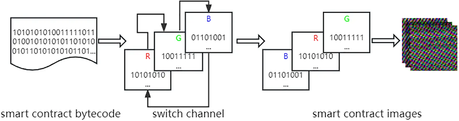 Cmc Free Full Text The Detection Of Fraudulent Smart Contracts