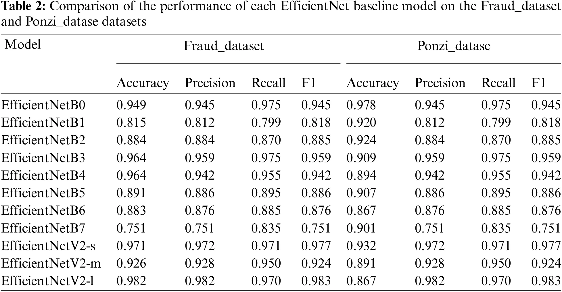 Cmc Free Full Text The Detection Of Fraudulent Smart Contracts