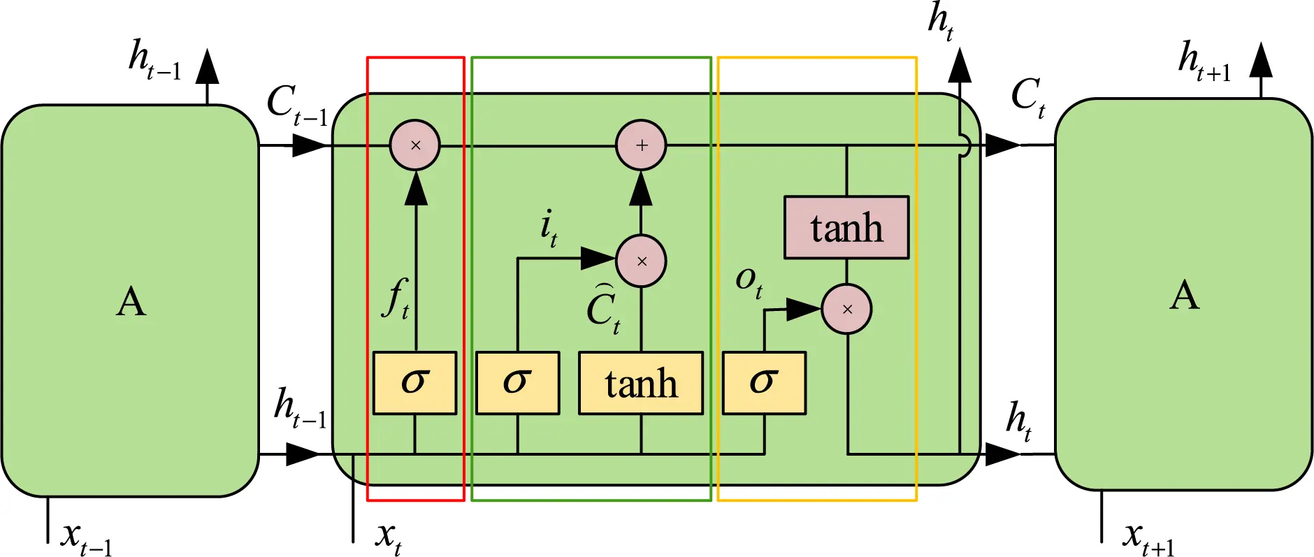 CMC | Free Full-Text | Research on Human Activity Recognition Algorithm ...