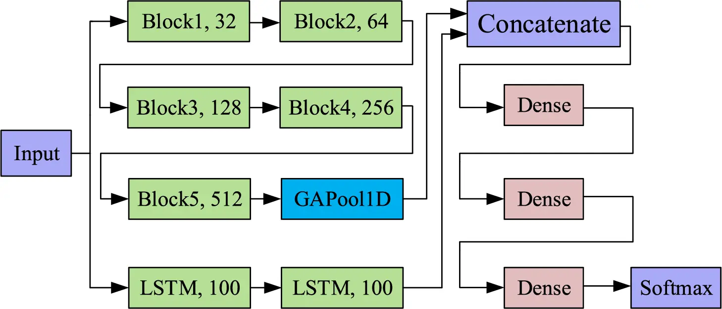 CMC | Free Full-Text | Research on Human Activity Recognition Algorithm ...