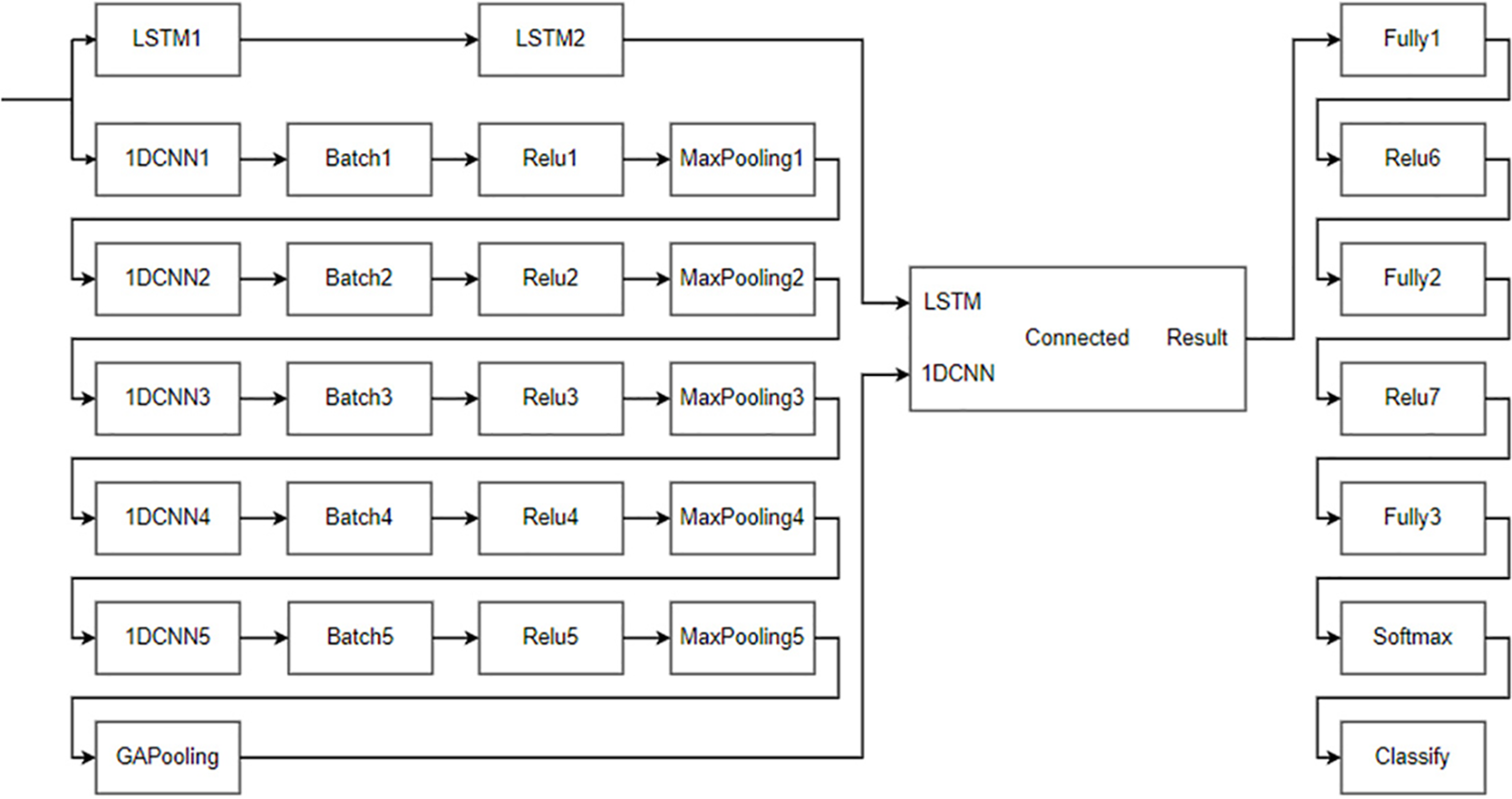 CMC | Free Full-Text | Research on Human Activity Recognition Algorithm Based on LSTM-1DCNN