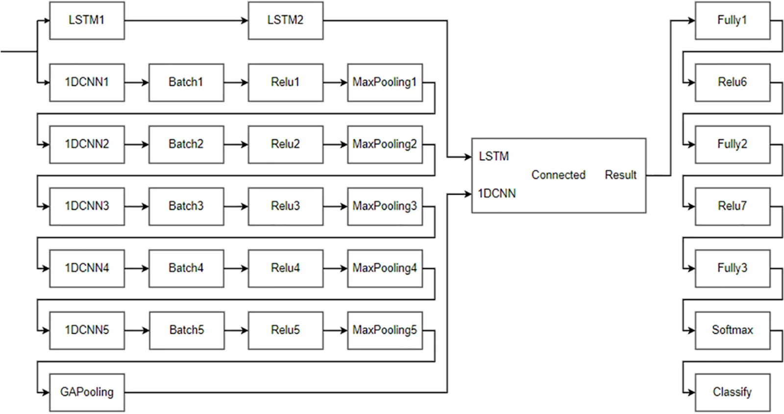 CMC | Free Full-Text | Research on Human Activity Recognition Algorithm ...