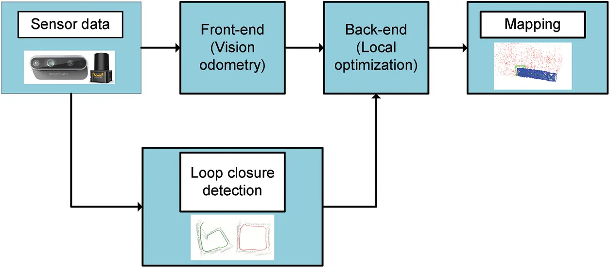 CMC | Free Full-Text | Visual SLAM Based on Object Detection Network: A Review