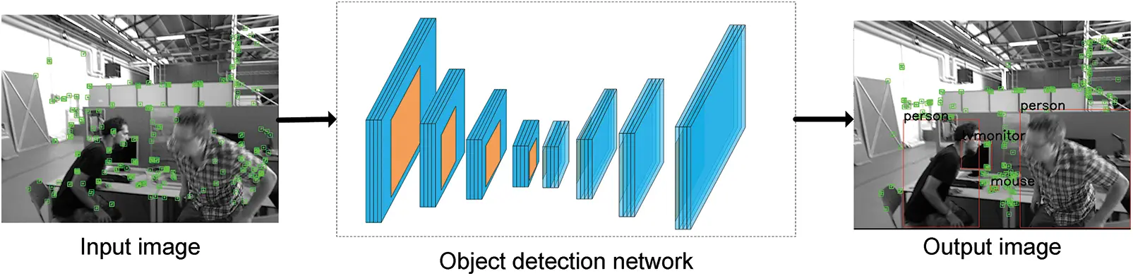 CMC | Free Full-Text | Visual SLAM Based on Object Detection Network: A ...