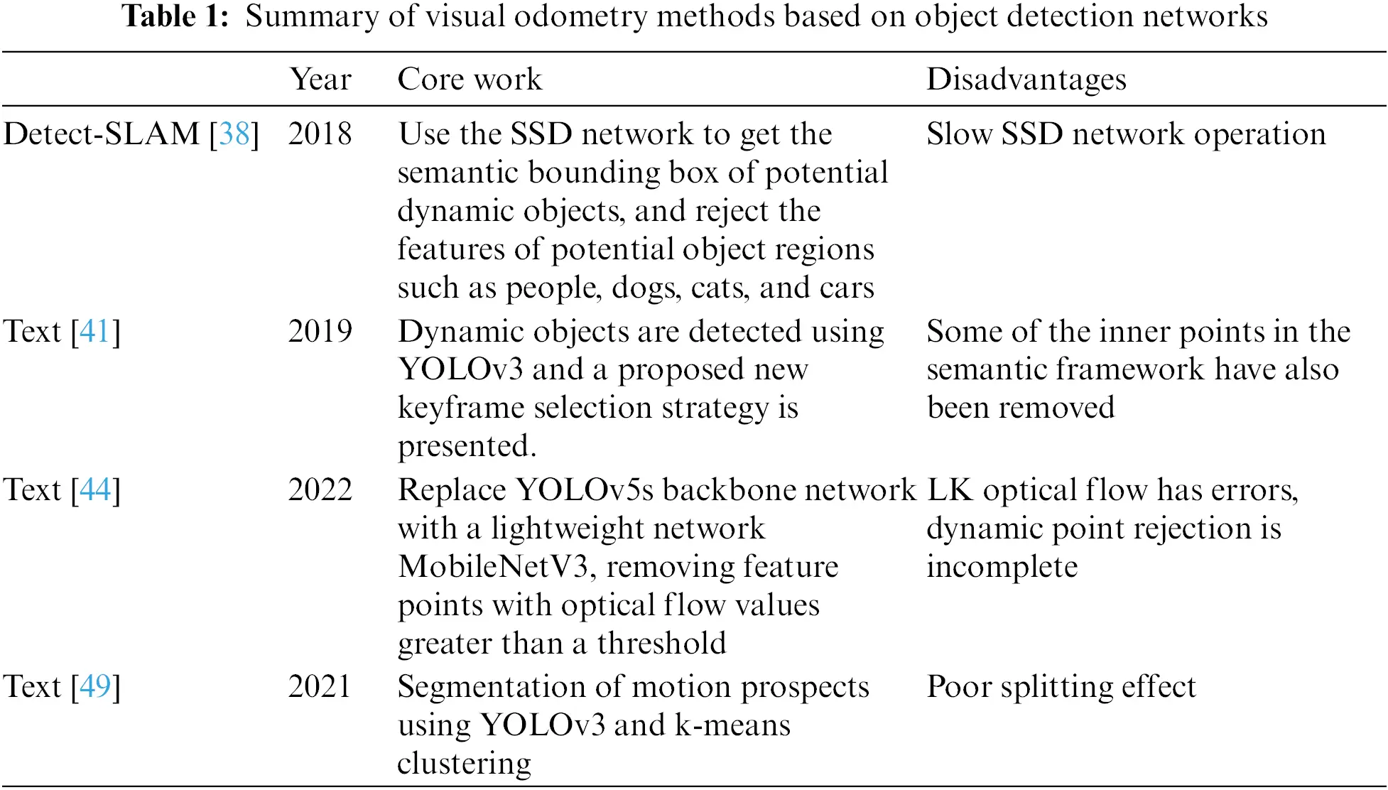CMC | Free Full-Text | Visual SLAM Based on Object Detection Network: A Review