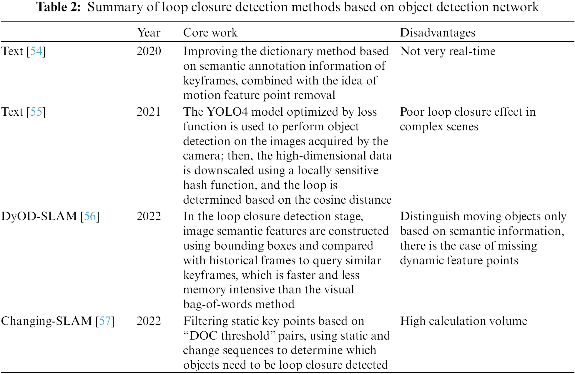 CMC | Free Full-Text | Visual SLAM Based on Object Detection Network: A Review