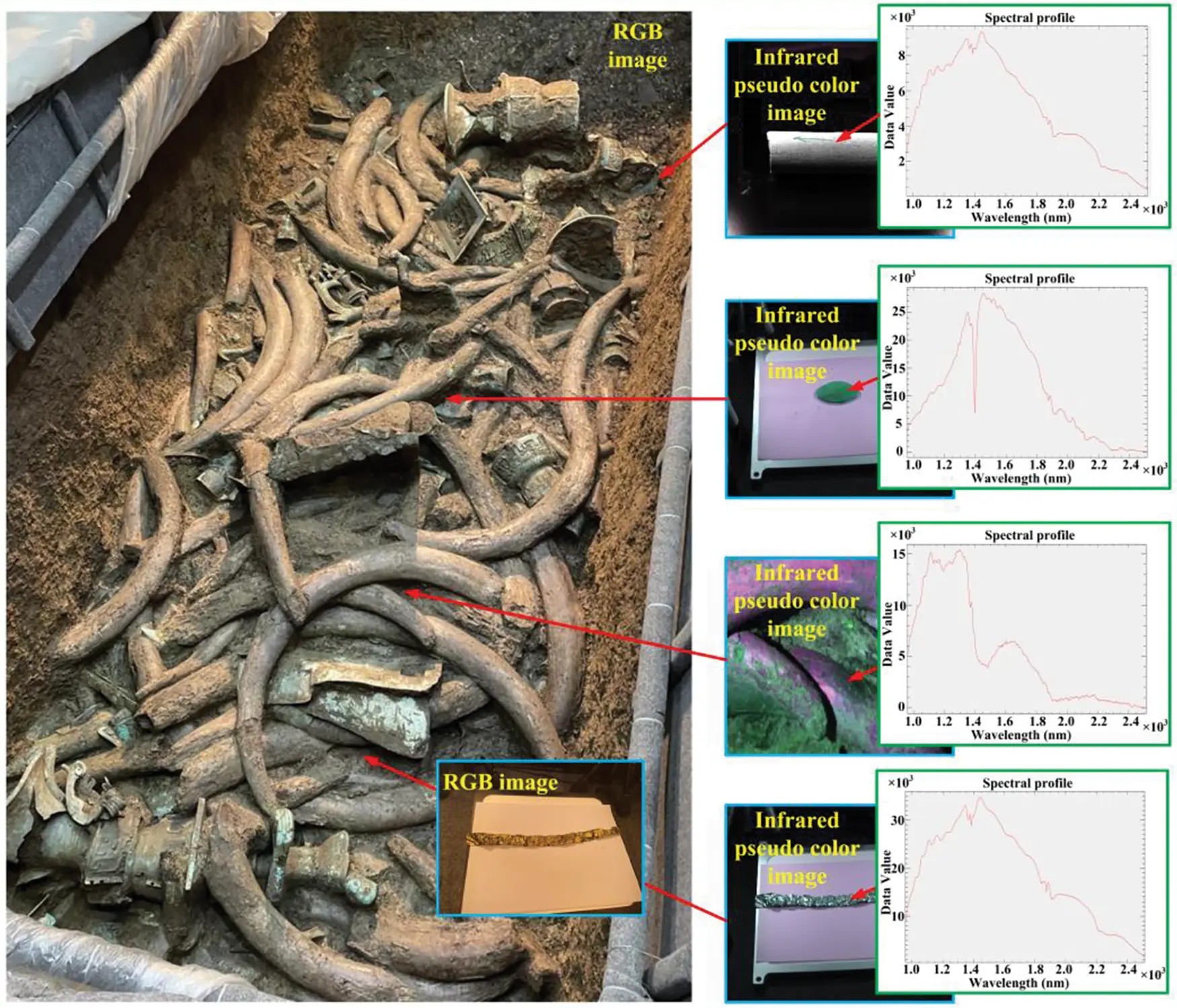 CMC | Free Full-Text | Sanxingdui Cultural Relics Recognition Algorithm Based on Hyperspectral ...