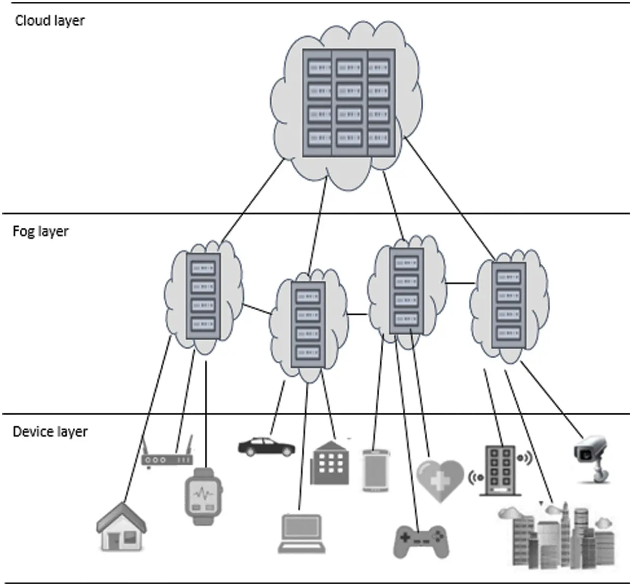 CMC | Free Full-Text | Using Metaheuristic OFA Algorithm for Service Placement in Fog Computing
