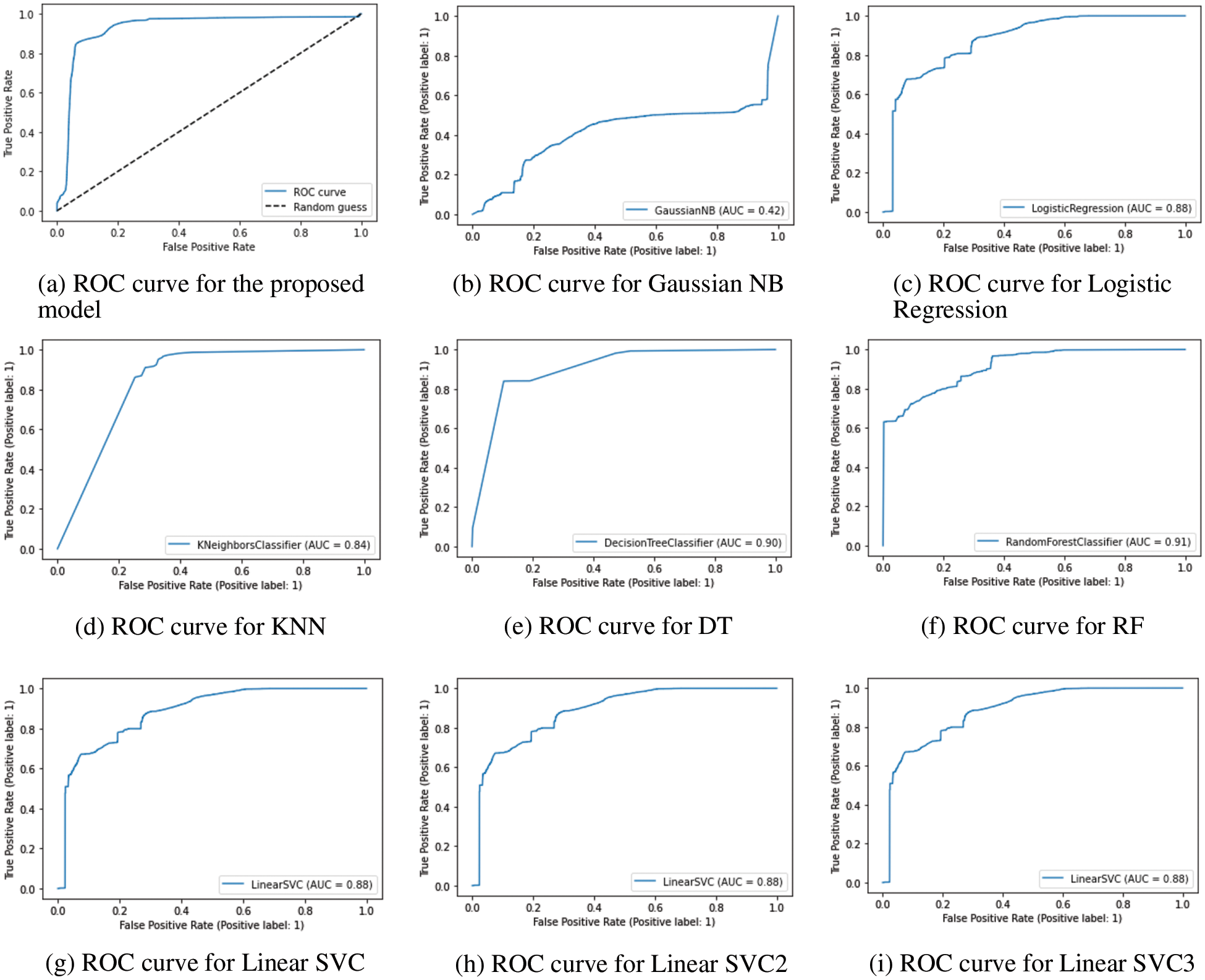 CMC | Free Full-Text | One Dimensional Conv-BiLSTM Network with Attention Mechanism for IoT ...