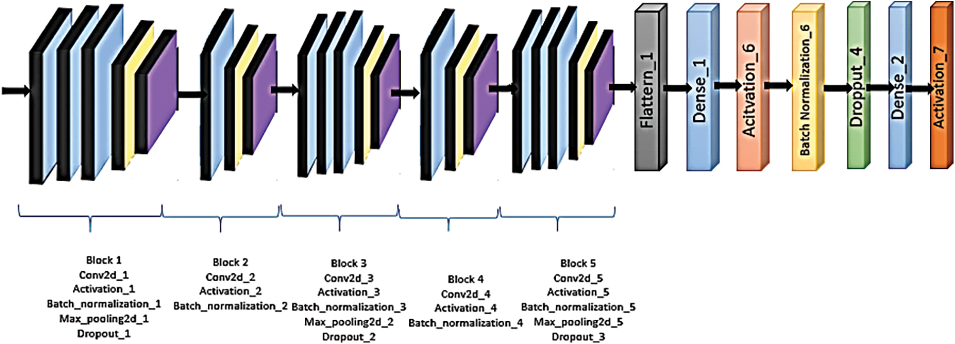 CMC | Free Full-Text | Deep Convolutional Neural Networks for South Indian Mango Leaf Disease ...