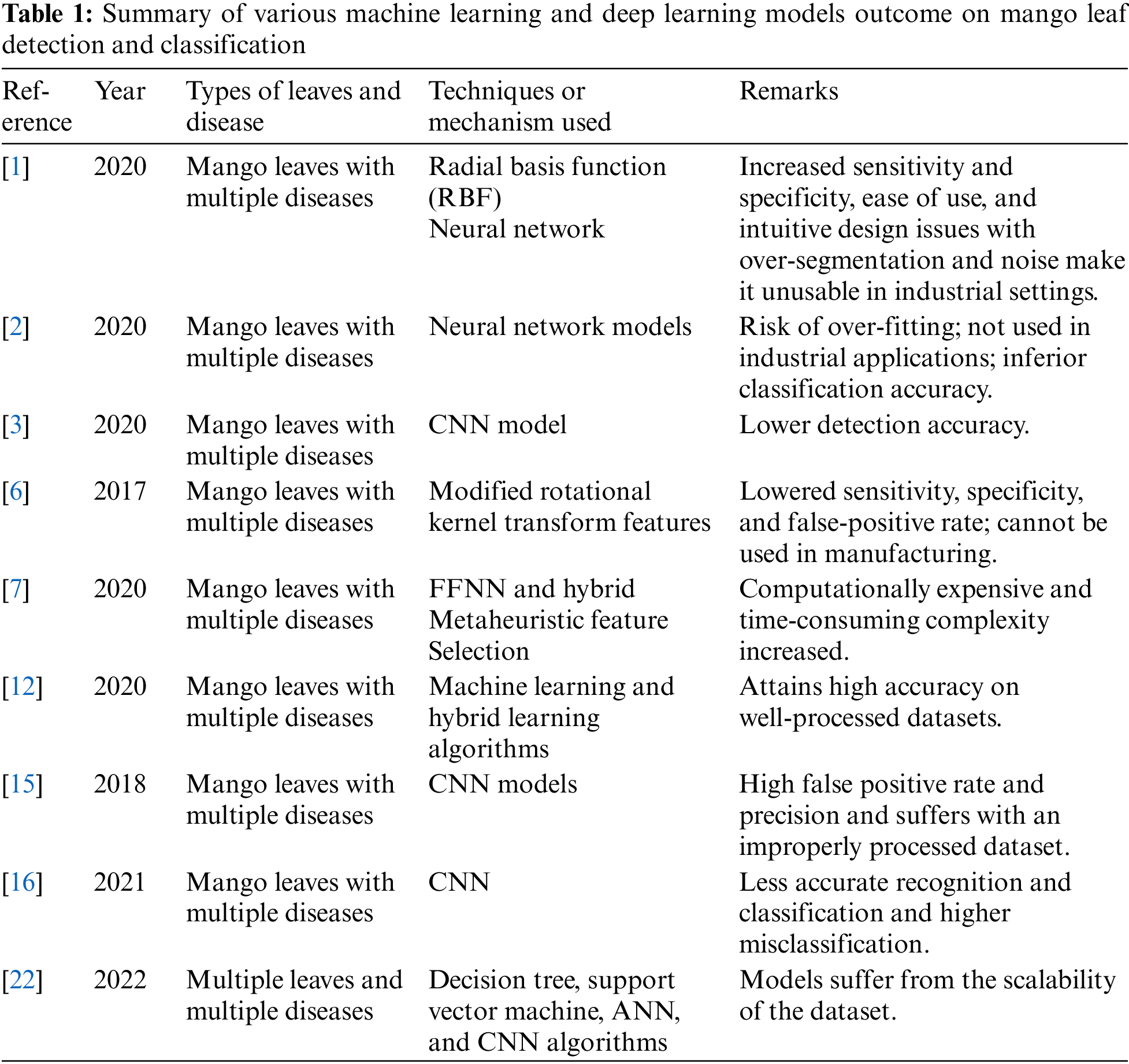 CMC | Free Full-Text | Deep Convolutional Neural Networks for South ...