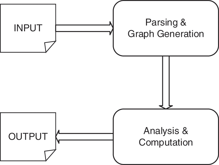 CMC | Free Full-Text | Software Coupling and Cohesion Model for ...