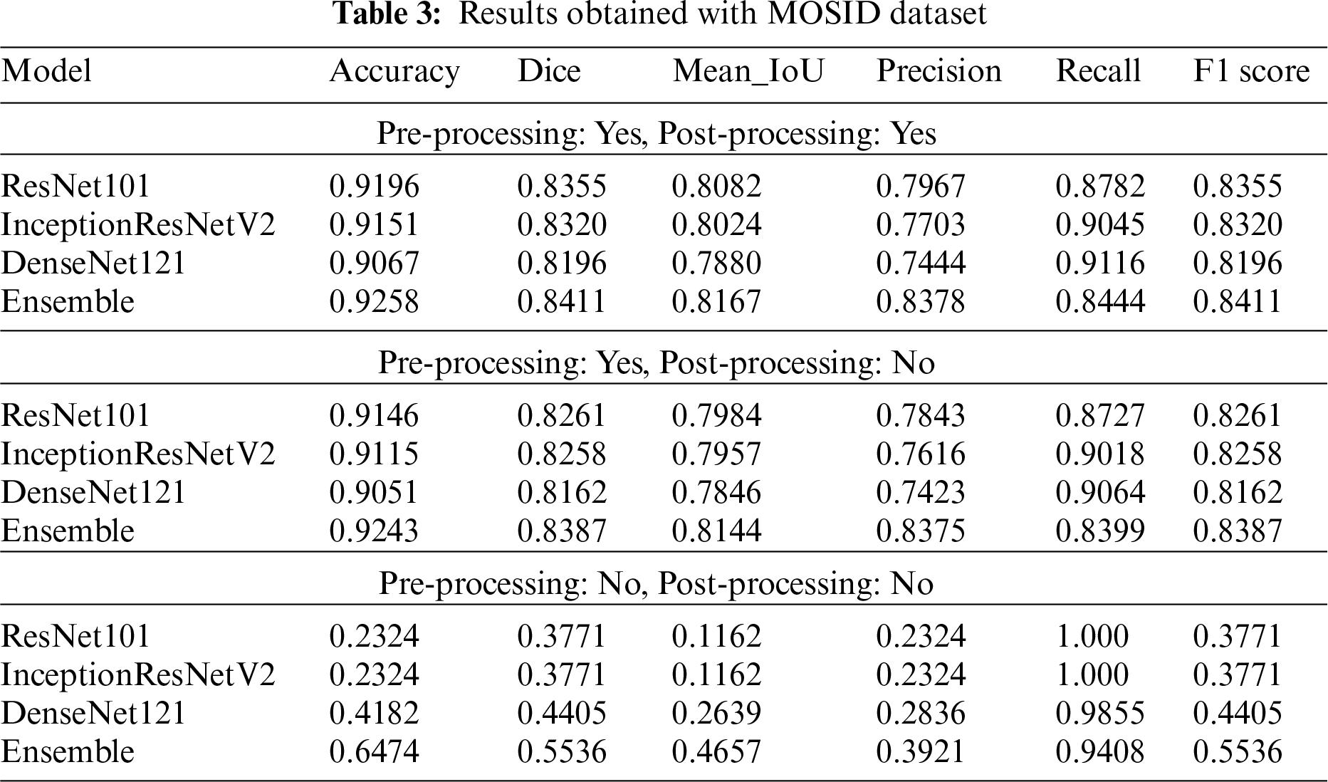 CMC | Free Full-Text | Nuclei Segmentation in Histopathology Images Using Structure-Preserving ...