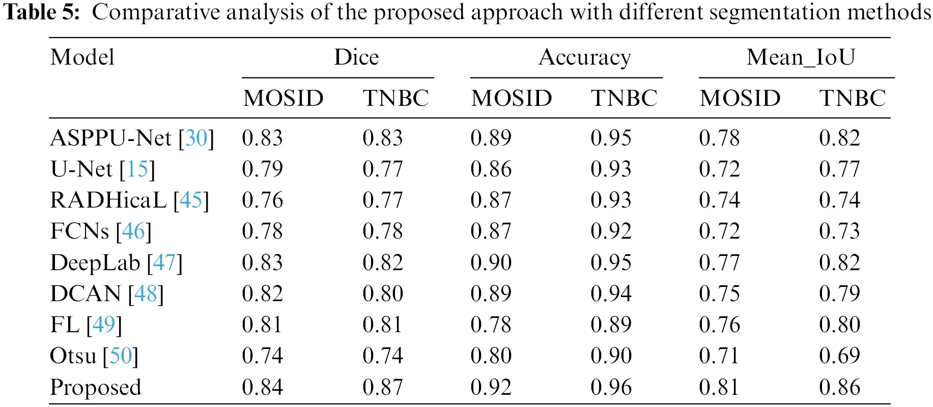 CMC | Free Full-Text | Nuclei Segmentation in Histopathology Images Using Structure-Preserving ...
