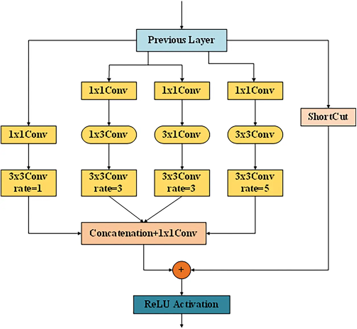 CMC | Free Full-Text | Multi-Equipment Detection Method for Distribution Lines Based on Improved ...