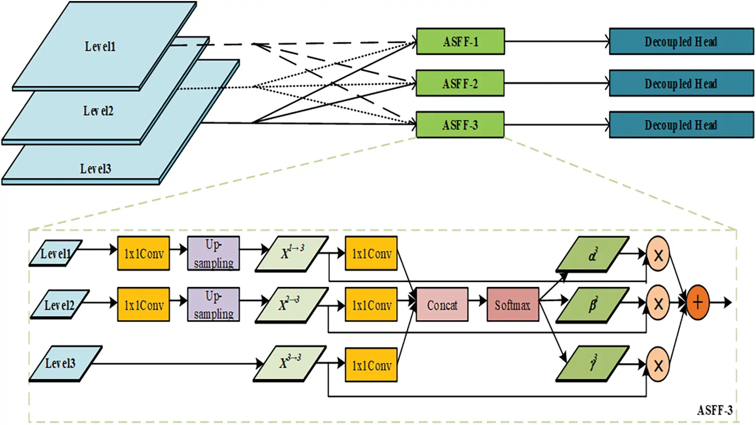 CMC | Free Full-Text | Multi-Equipment Detection Method for Distribution Lines Based on Improved ...