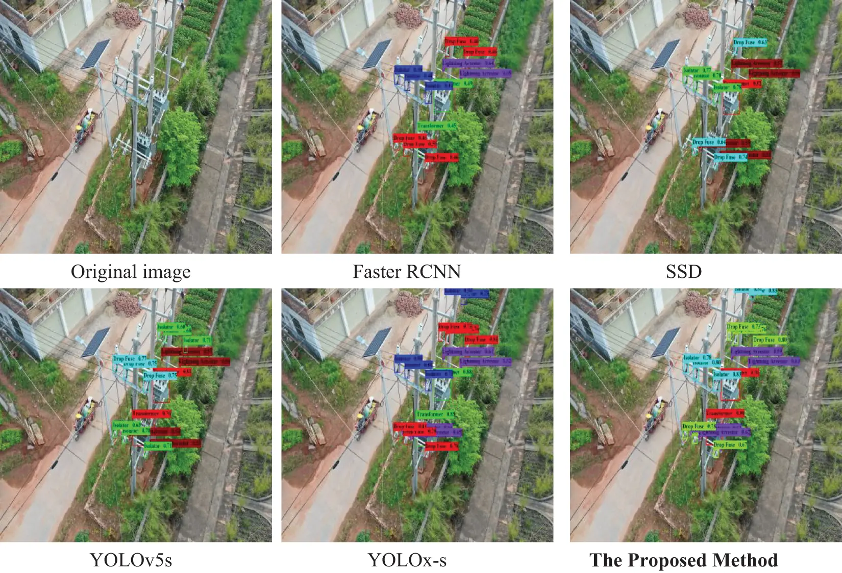 CMC | Free Full-Text | Multi-Equipment Detection Method for Distribution Lines Based on Improved ...