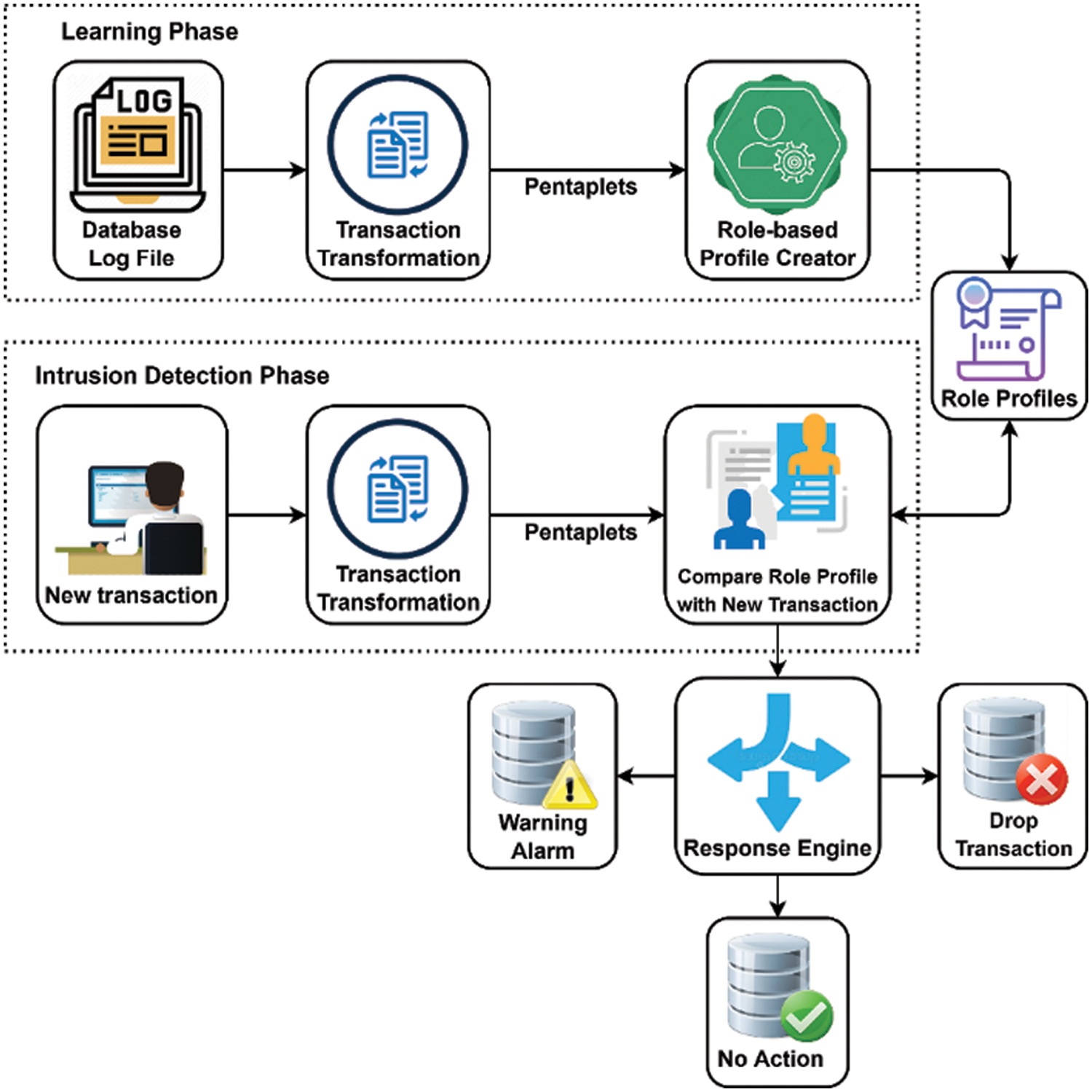 CMC | Free Full-Text | Utilizing Machine Learning with Unique Pentaplet Data Structure to ...