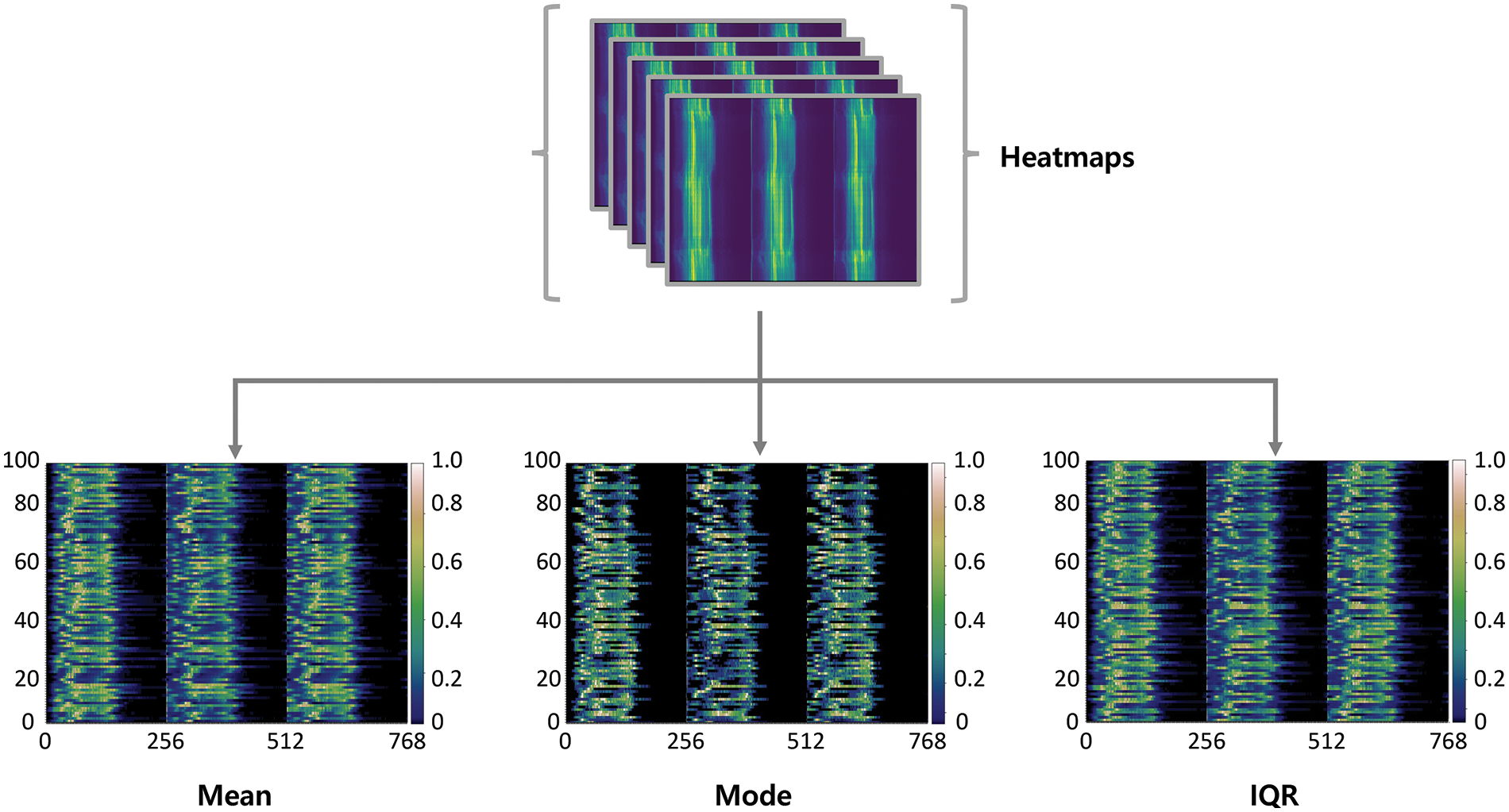 Cmc Free Full Text Multiple Object Tracking Using Histogram Stamp 