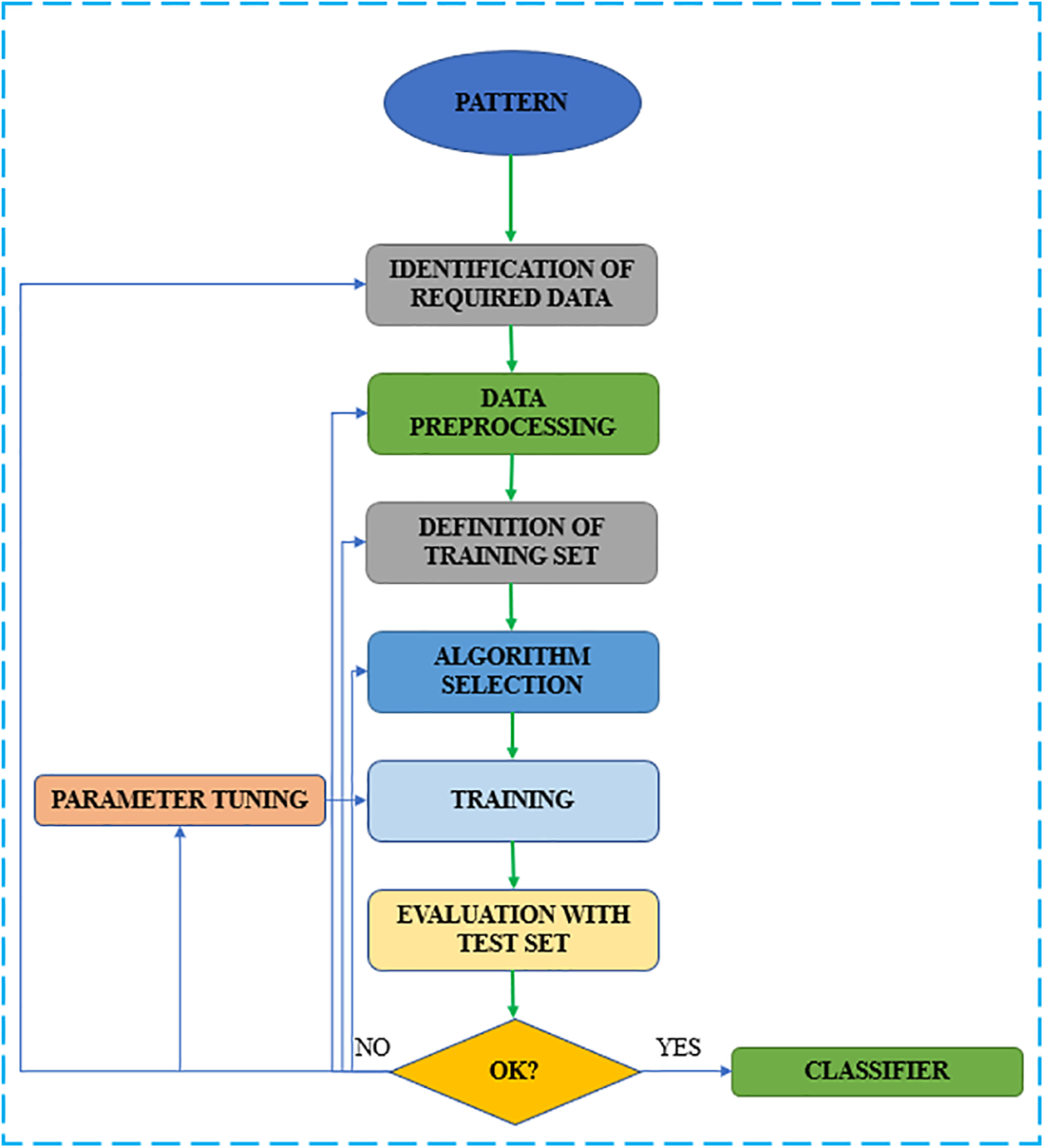 CMC | Free Full-Text | Intrusion Detection System with Customized Machine Learning Techniques ...