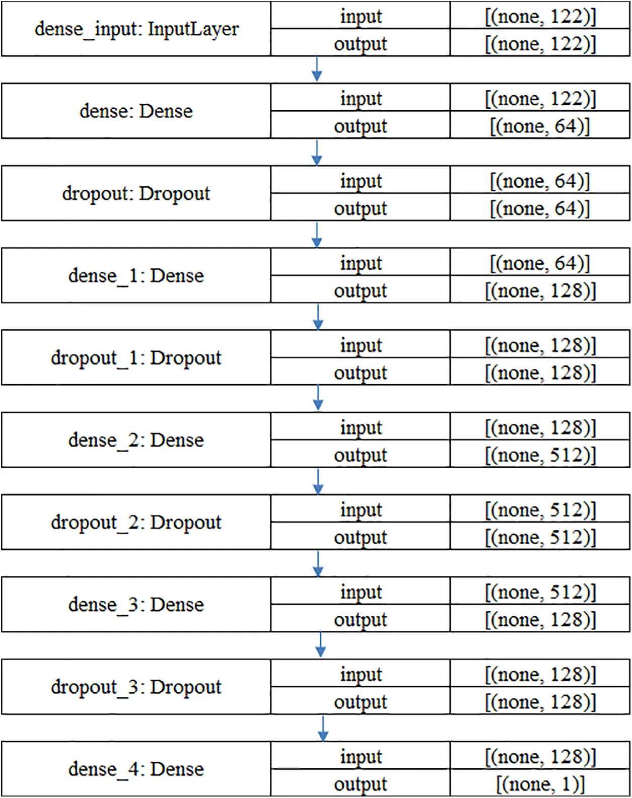 CMC | Free Full-Text | Intrusion Detection System with Customized Machine Learning Techniques ...