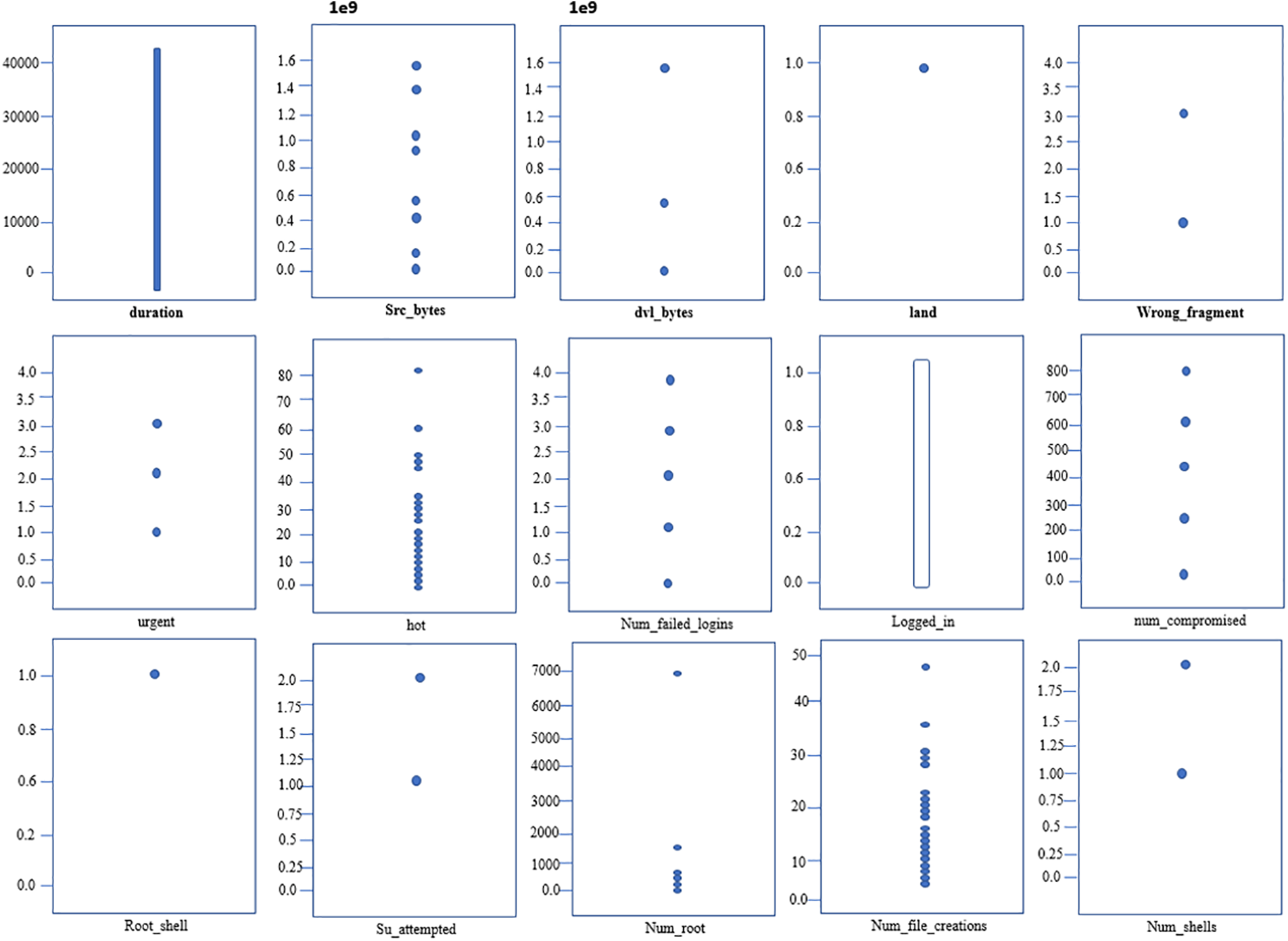 CMC | Free Full-Text | Intrusion Detection System with Customized Machine Learning Techniques ...