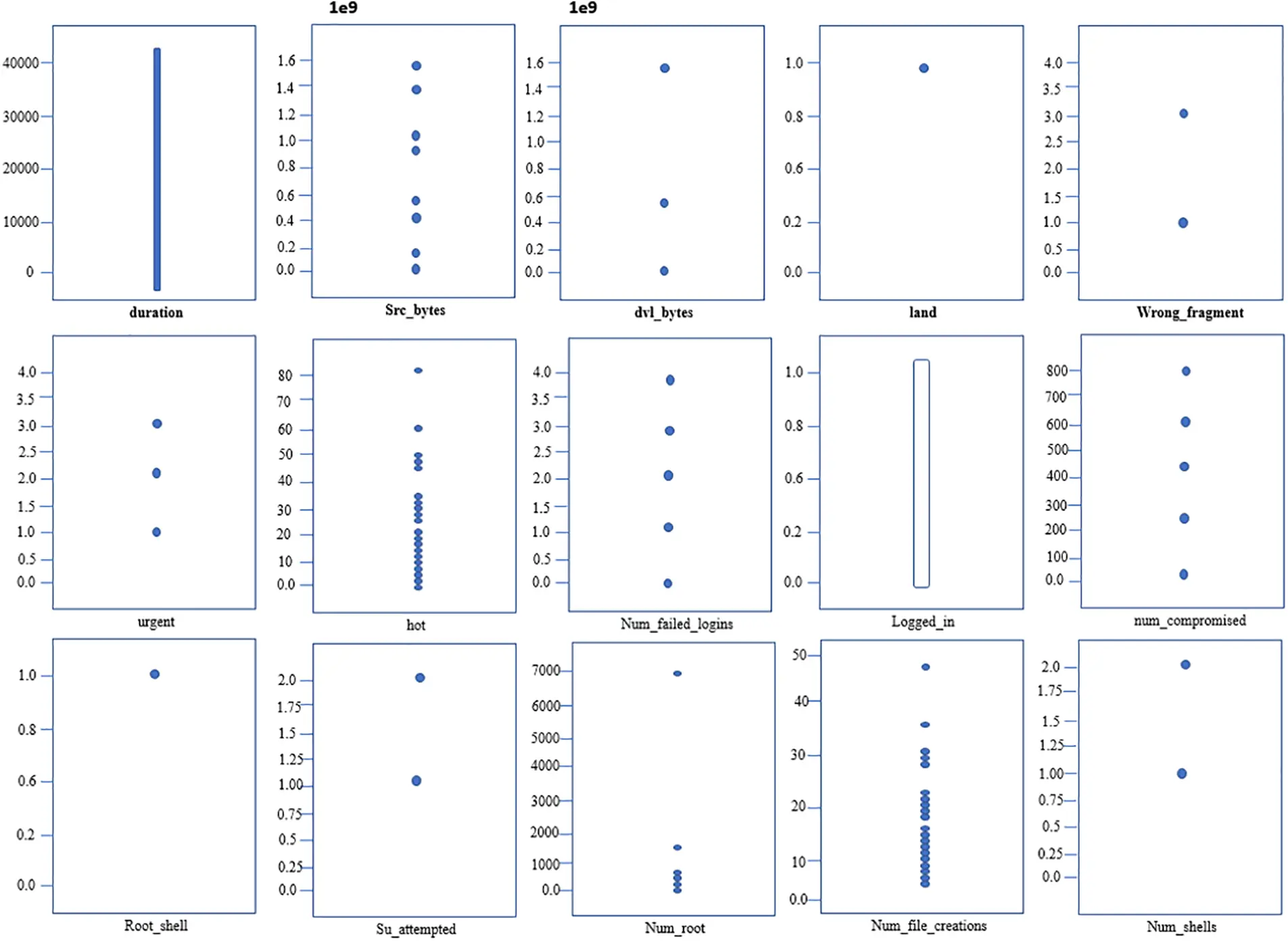 CMC | Free Full-Text | Intrusion Detection System with Customized ...