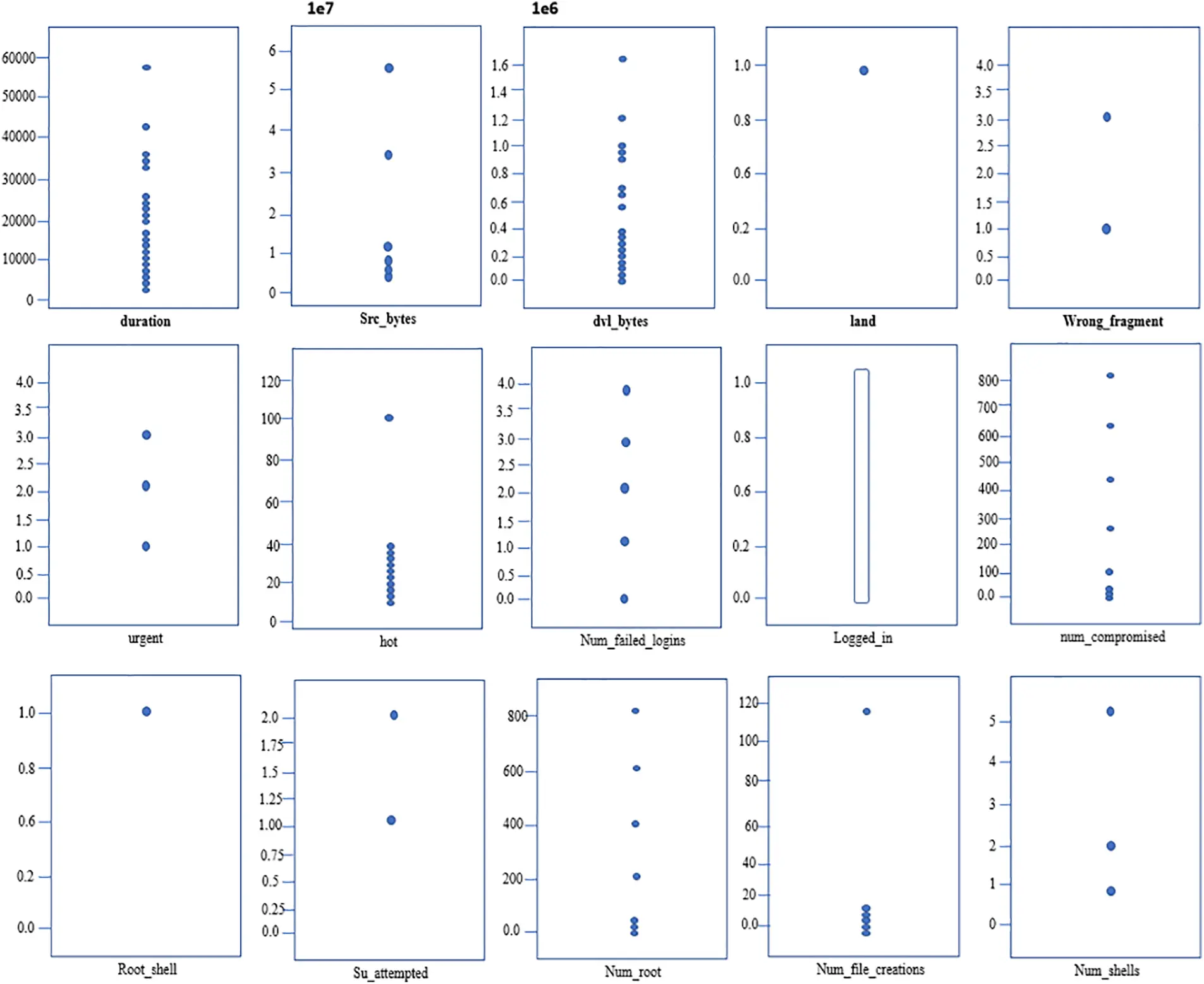 CMC | Free Full-Text | Intrusion Detection System with Customized ...