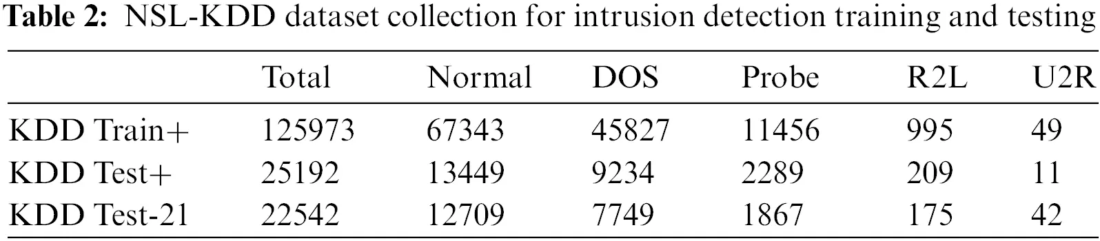 CMC | Free Full-Text | Intrusion Detection System with Customized Machine Learning Techniques ...