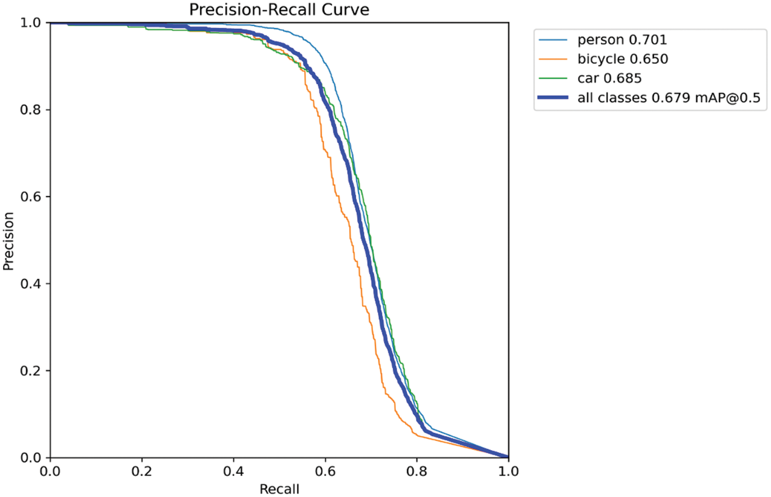 CMC | Free Full-Text | Zero-DCE++ Inspired Object Detection in Less Illuminated Environment ...