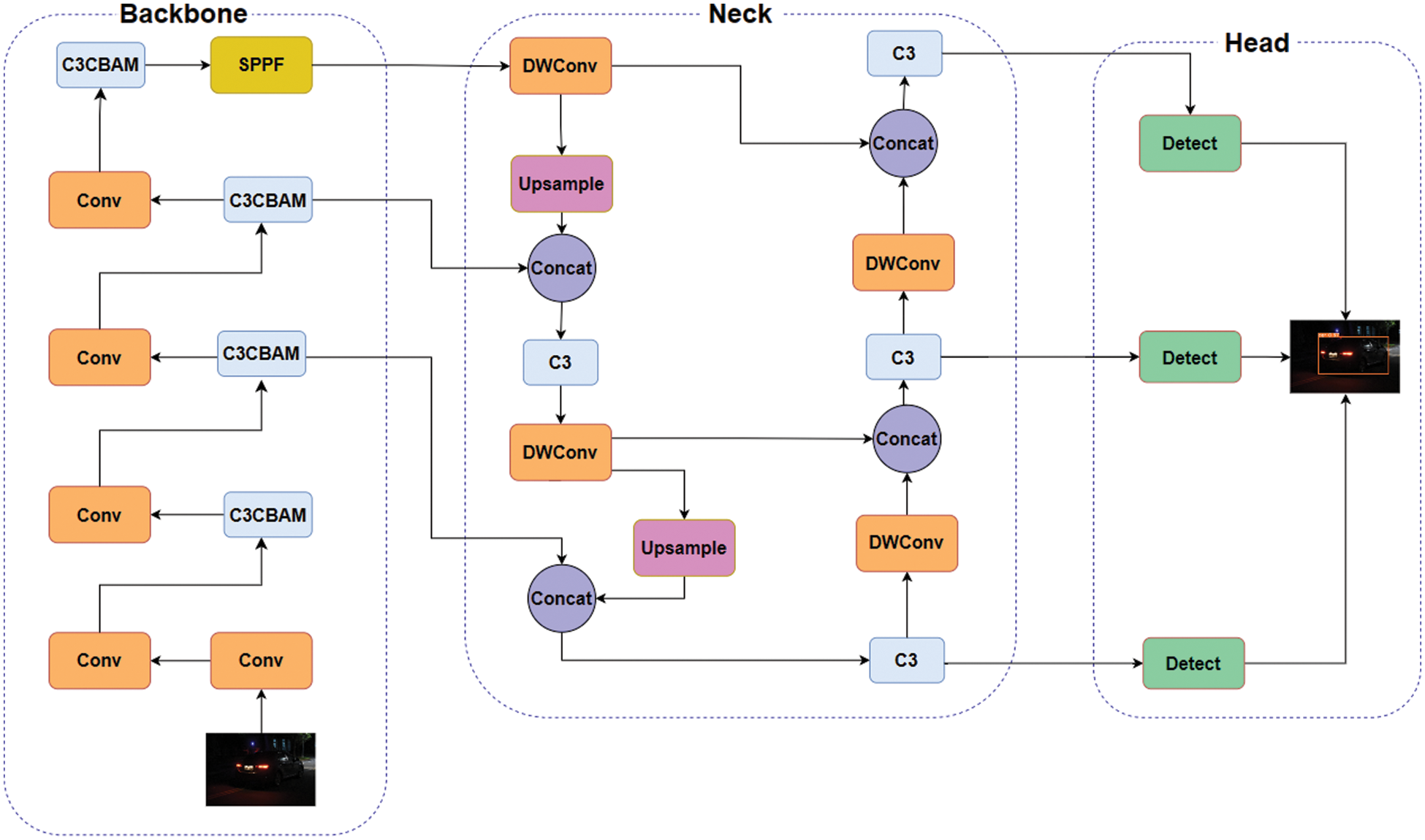 CMC | Free Full-Text | Zero-DCE++ Inspired Object Detection in Less Illuminated Environment ...